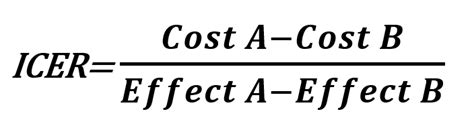 What Is Health Economics