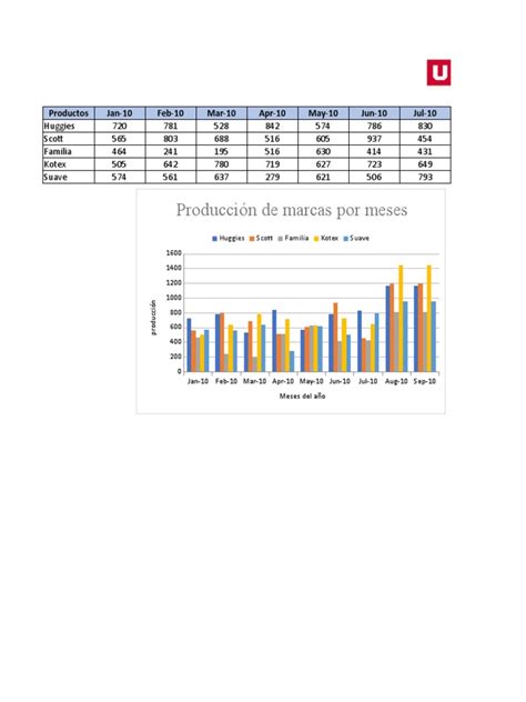 Semana 11 Excel Ejercicio Sobre Gráficos Dinámicos Pdf