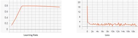GitHub Ambattz Intelligent Traffic Management System Final Year Major Project For Traffic