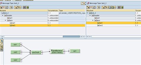 Solved Using Useoneasmany Function In Message Mapping If Sap Community