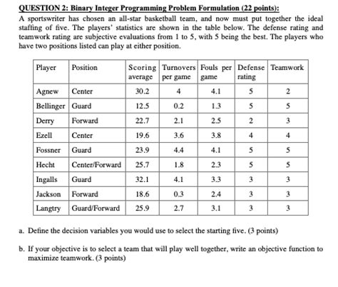 Solved Question Binary Integer Programming Problem Chegg