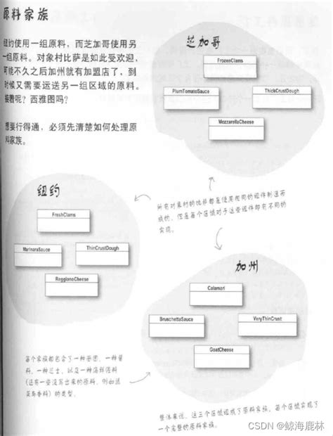 Java基础 设计模式之工厂模式工厂模式通过让子类决定该创建的对象是什么来达到将对象创建的过程封装的目的。 Csdn博客