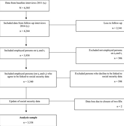 Decision Tree For Analysis Sample Download Scientific Diagram