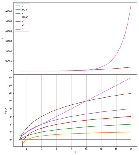 Solved With Python For This Exercise We Stack Two Graphs On Chegg