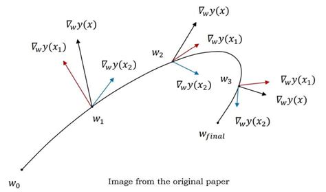Every Model Learned By Gradient Descent Is Approximately A Kernel