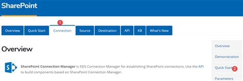 If Our Sharepoint Service Is Mfa Enabled Does This Mean We Cant Use