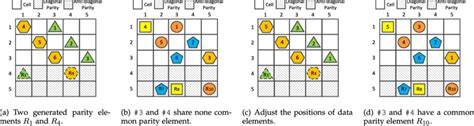 An Example Of Adjustment Of Data Element Positions The Shape With Download Scientific Diagram