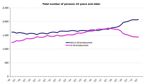 True Economics 2 02 2011 Dependency Ratios