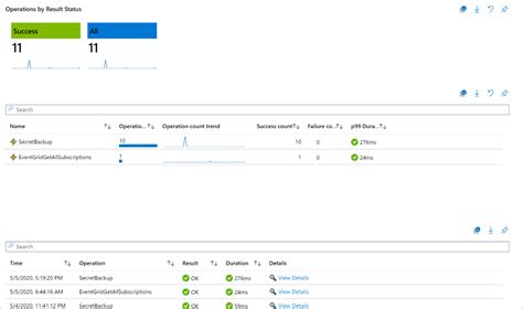 monitor key vault with key vault insights microsoft learn