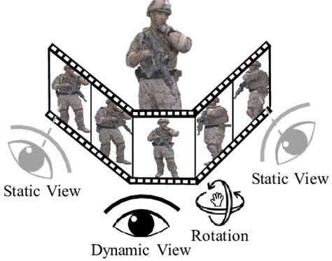 Illustration Of Human Habits Of Observing Point Cloud Via Static And Download Scientific