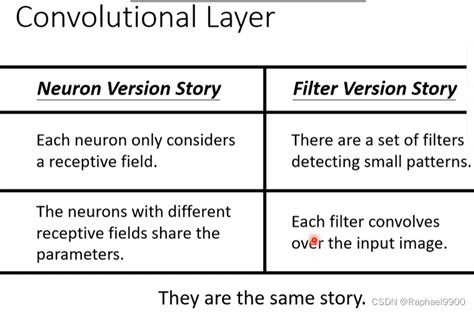 【学习10】cnn、validation set、spatial transformer layer csdn博客