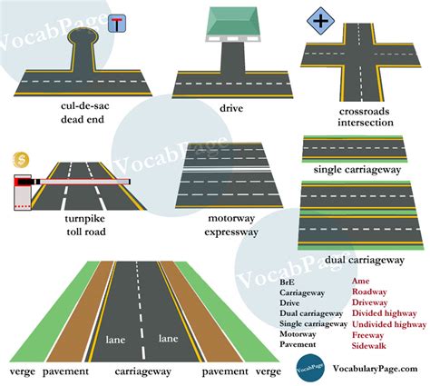 Road Vocabulary