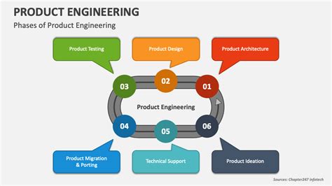 Product Engineering Images At Rita Skelley Blog
