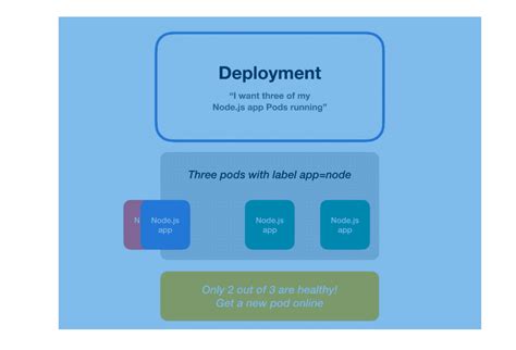Day 32 90daysofdevops Task Launching Your Kubernetes Cluster With