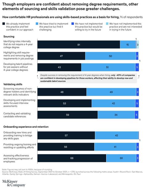 Humanresources Workforceplanning Futureofwork Culture Peopleanalytics… David Green 🇺🇦