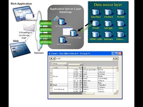 Delphi DataSnap Client Create DBGrid Linked To Datasnap Server TDataSetProvider Component