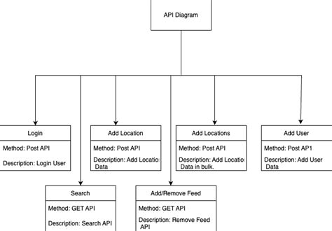 trip collaborator technical blog by apoorv tomar geek culture aug 2022 medium