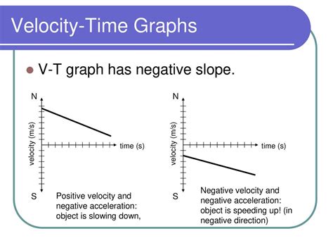 Position Time And Velocity Time Graphs Ppt Download Position Time And Velocity Time Graphs Ppt Download