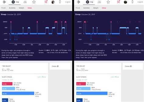 How Accurate Is Fitbit Sleep Data Nick Pullanos Blog Ceo Of Sharer Of