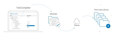 reuse automated functional tests testcomplete smartbear