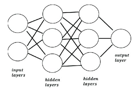 An Example Of Neural Network Download Scientific Diagram