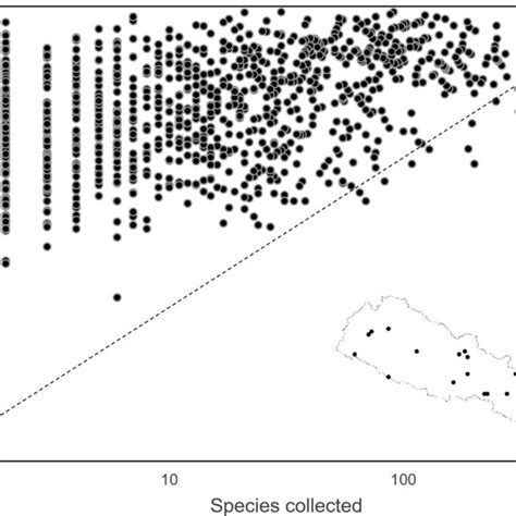 Collected Number Of Species Per Grid Cell Plotted Against The Predicted