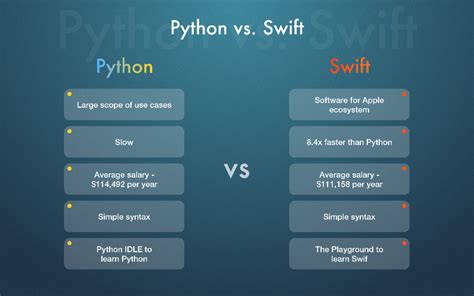 Как использовать Swiftui в Swift Playgrounds Онлайн курсы по Swift