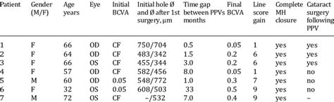 Patient Data And Analyzed Variables Download Table