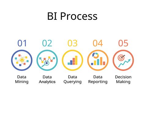 5 Steps Of How Business Intelligence Works 24200919 Vector Art At Vecteezy