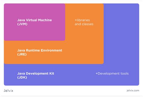 Kotlin Vs Java Which Is Better For Android App Development