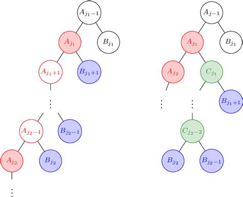 figure 3 from edinburgh research explorer hierarchical clustering o 1