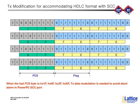 ppt hdlc controller for ec ecp powerpoint presentation free download