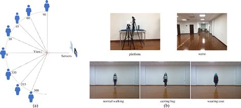 Figure From Robust Gait Recognition Based On Deep CNNs With Camera And Radar Sensor Fusion