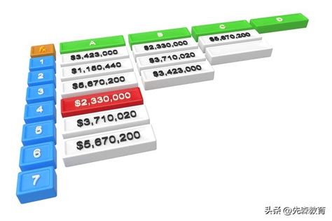 探索excel魔法平均术：解密average函数的奇妙运算与应用技巧！ 正数办公