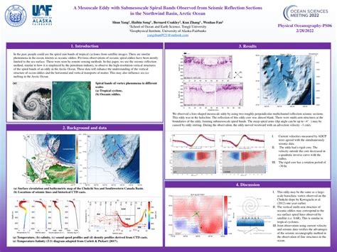 Pdf A Mesoscale Eddy With Submesoscale Spiral Bands Observed From Seismic Reflection Sections