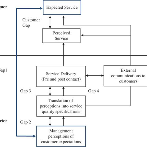 Gap Theory Color Figure Available Online Download Scientific Diagram
