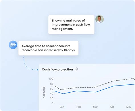 Streamline Finance Processes With Generative AI
