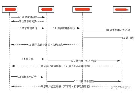 Processon是不是比较好的免费一种作图软件？ 知乎