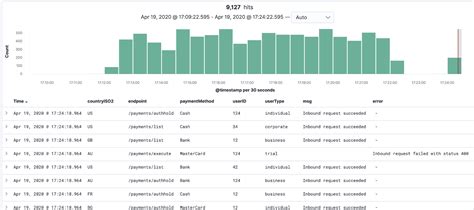 How To Create A Logging Dashboard With Kibana Preslav Mihaylov