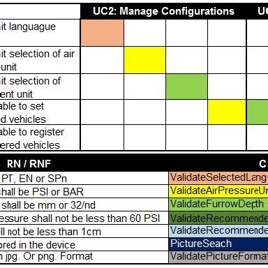 Example Of Matrix Traceability Download Scientific Diagram