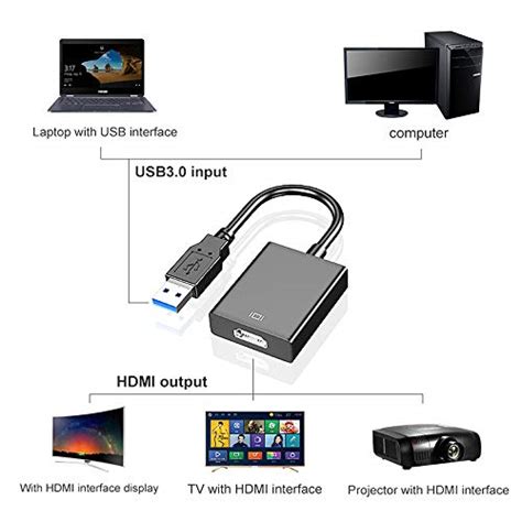 Can HDMI Be Converted To USB Pointer Clicker