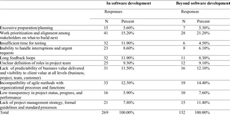 Challenges In APM Application Challenges Introducing APM Download Scientific Diagram