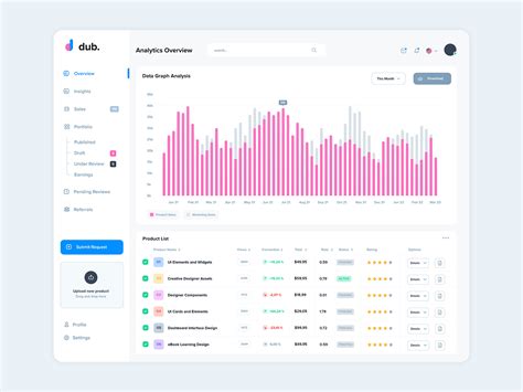 Analytics Ui By Kl Webmedia On Dribbble