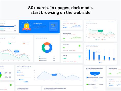 Analytics Dashboard UI Kit On Behance Analytics Dashboard UI Kit On Behance