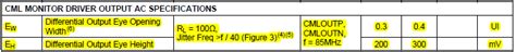 DS UB Q Des Input Eye Opening Input Jitter Interface Forum Interface TI E E Support