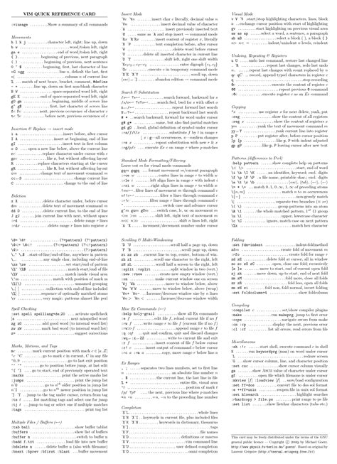 Useful Tools Cheatsheet