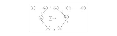 C 单源最短路径（1）：dijkstra 算法 经典算法与数据结构 Segmentfault 思否