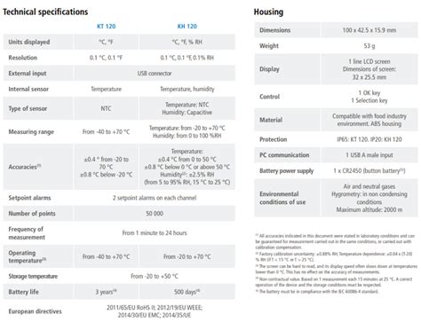 Kh 120 Usb Data Logger Kimo Sauermann