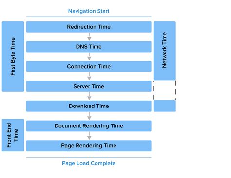 Capturing Rum Metrics Online Help Site24x7
