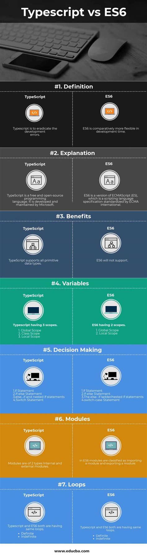 Typescript Vs Es6 Top 7 Most Useful Distinction You Need To Know